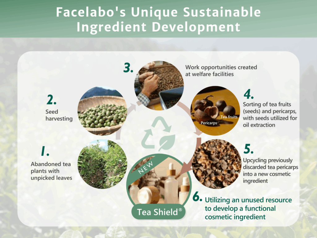 Episode 1: The Story Behind Tea Shield®— Our Proprietary Sustainable ...